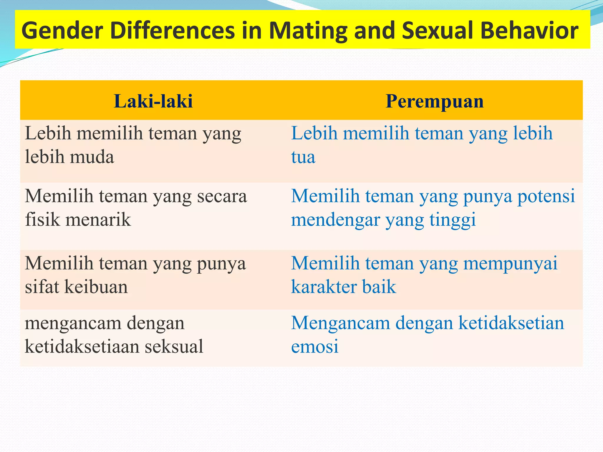 2. perspektif perbedaan gender.pptx