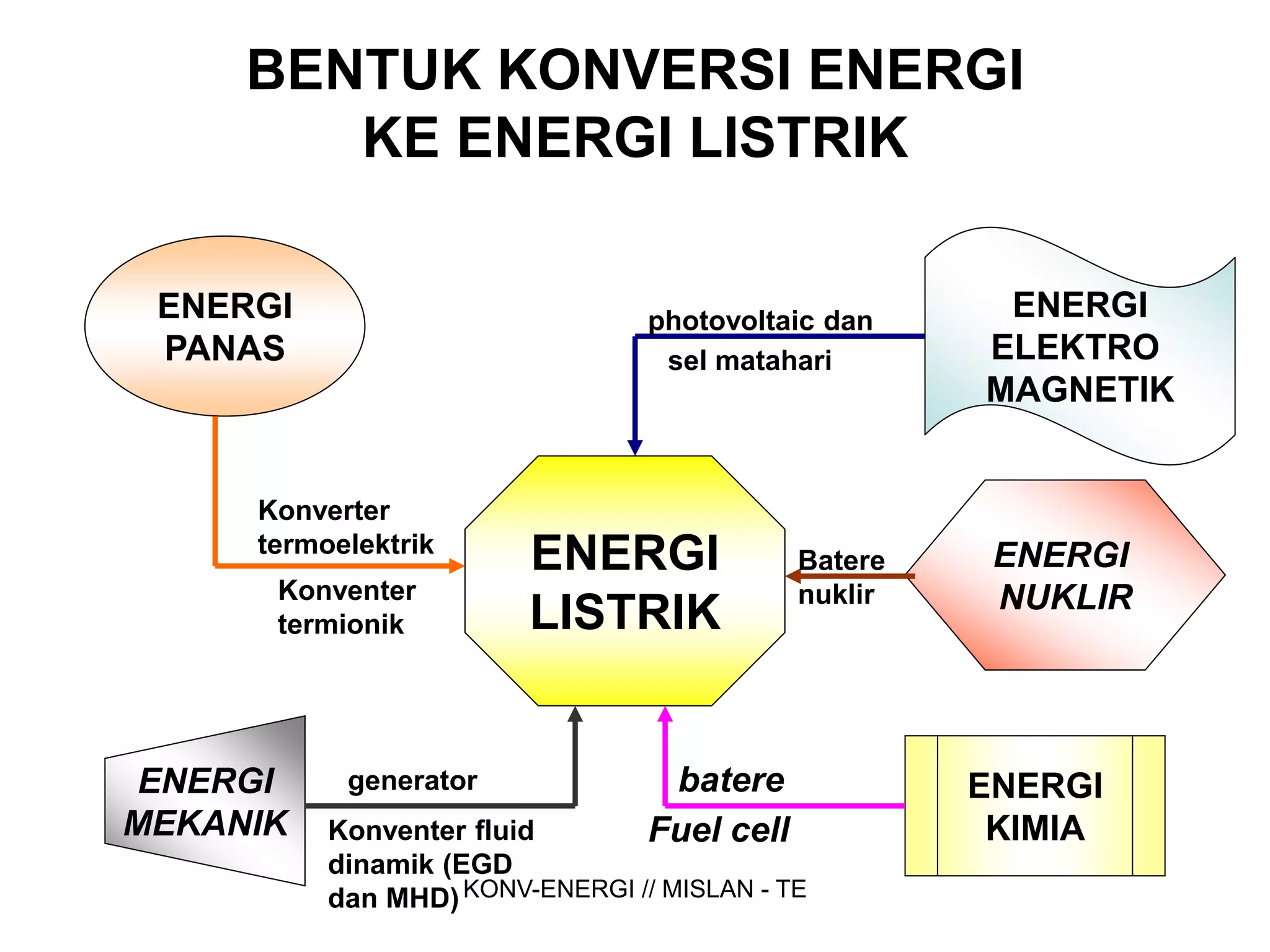 KONVERSI ENERGI.ppt
