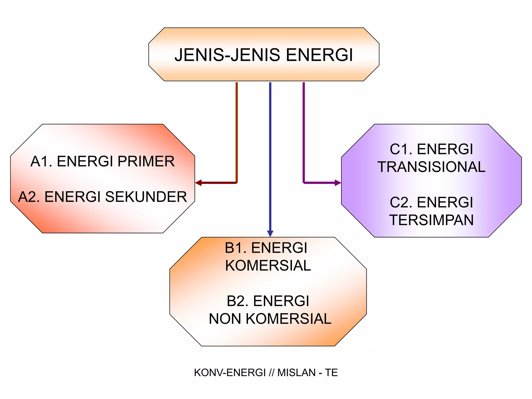 KONVERSI ENERGI.ppt