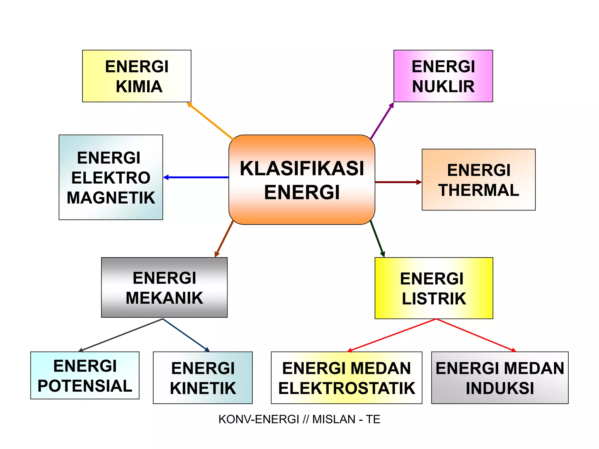 KONVERSI ENERGI.ppt