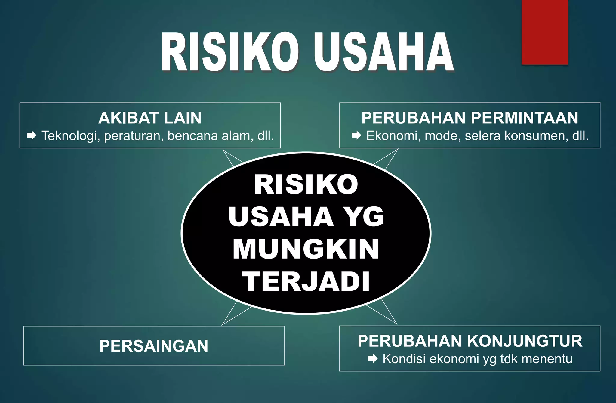2. PELUANG USAHA PRODUK BARANG ATAU JASA.ppt