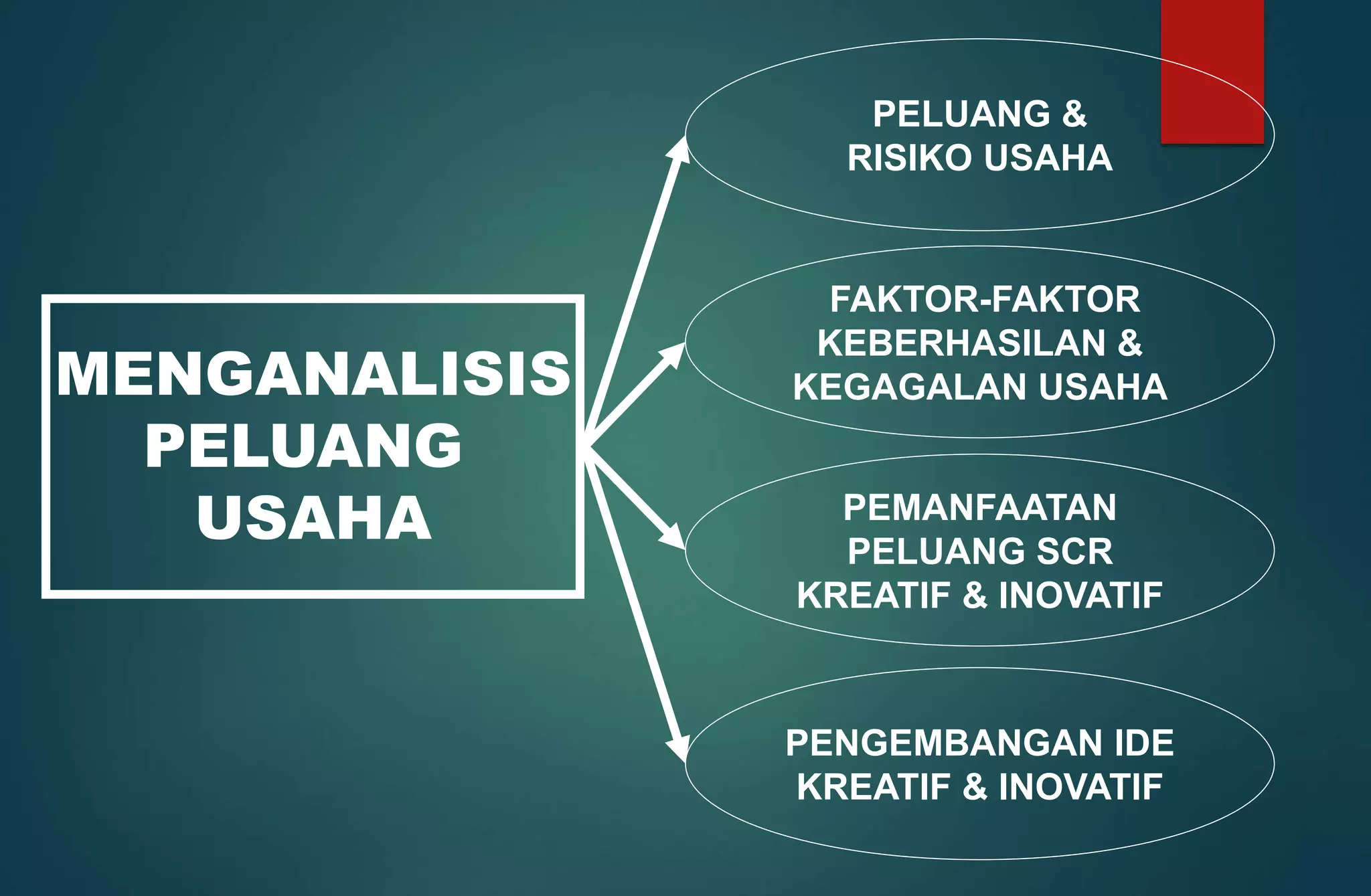 2. PELUANG USAHA PRODUK BARANG ATAU JASA.ppt