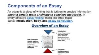 2.0What Are the Parts of an Essay.pptx