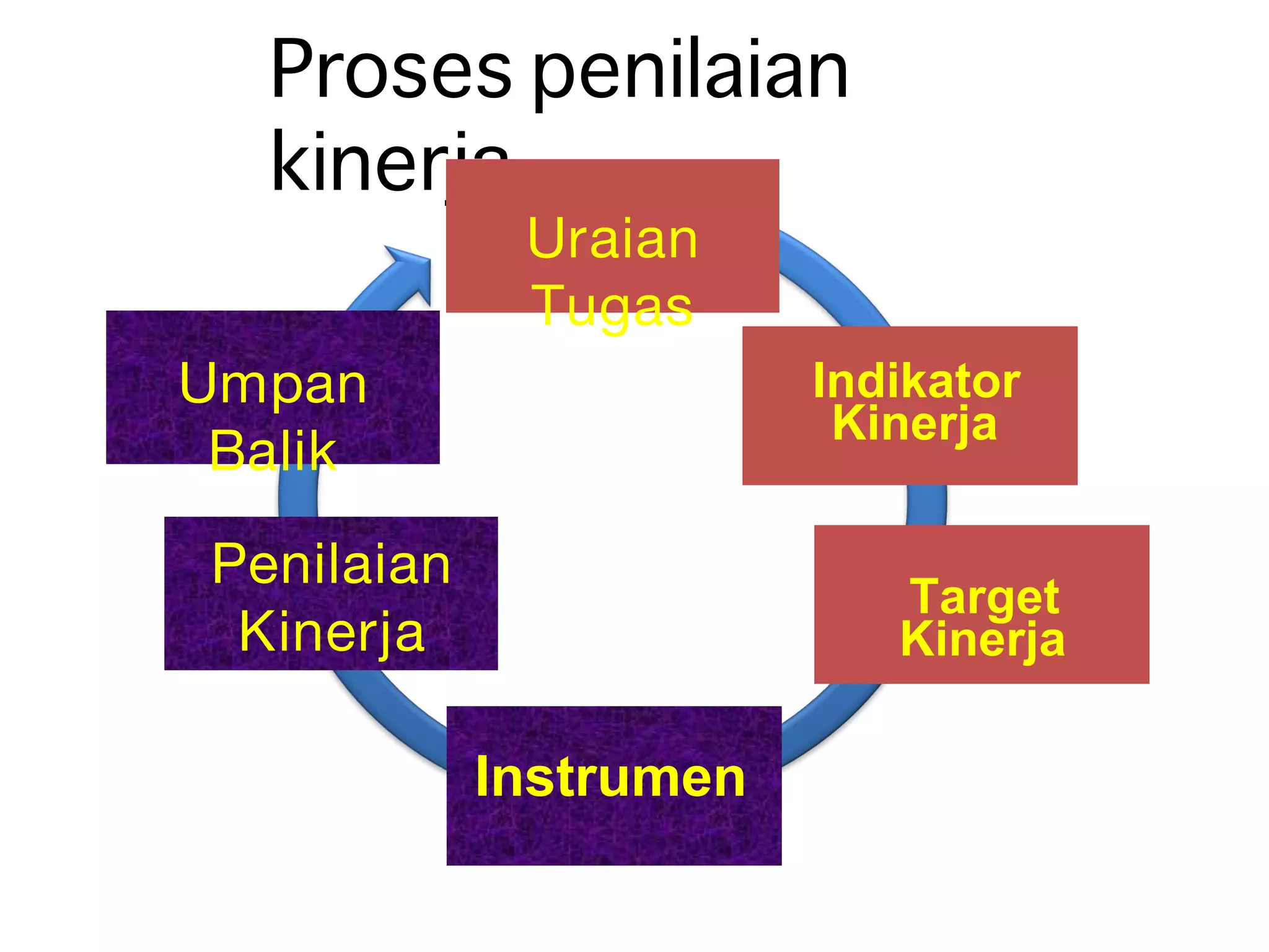 2. OPPE PERAWAT KLINIS.pdf