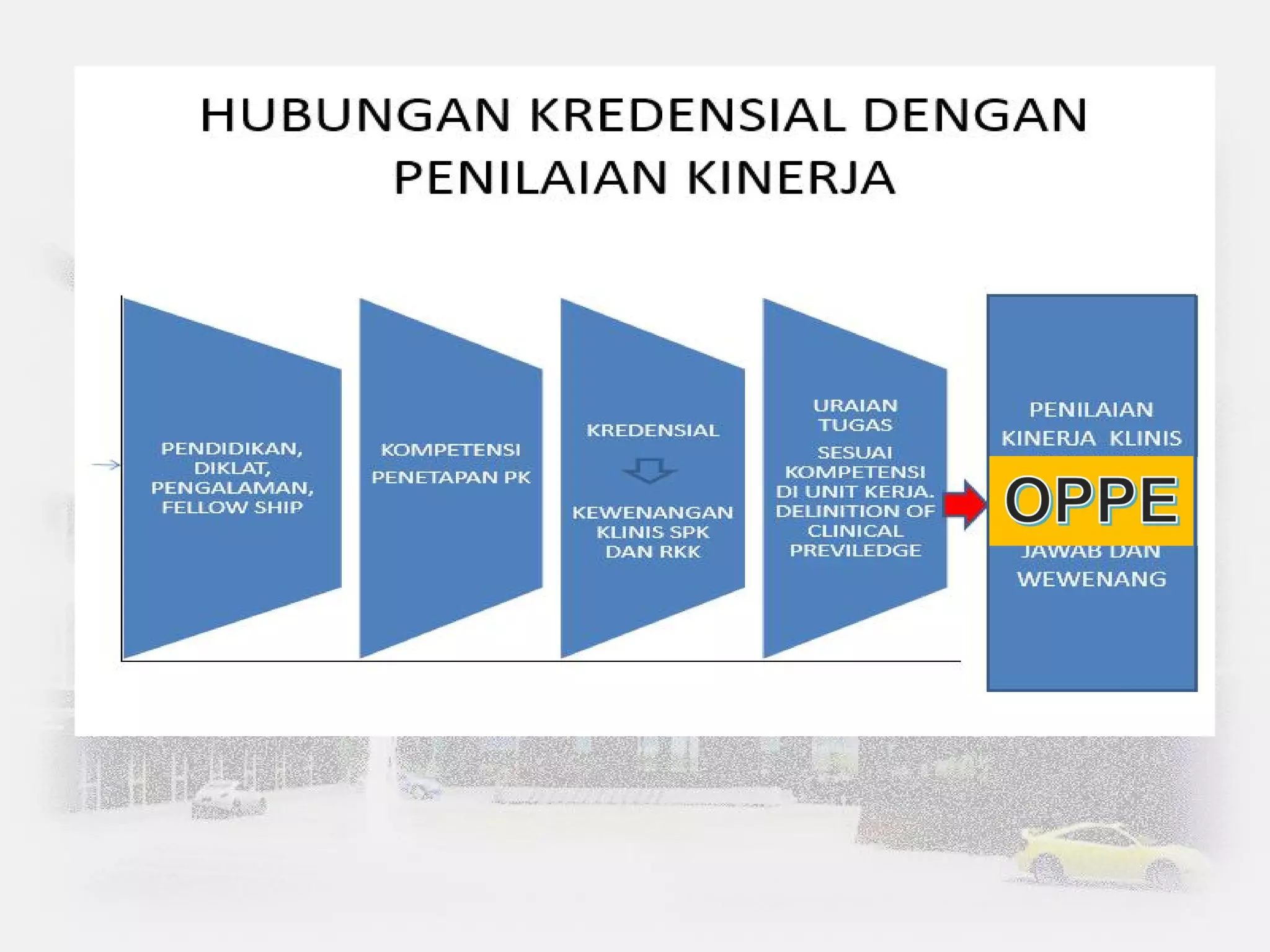 2. OPPE PERAWAT KLINIS.pdf