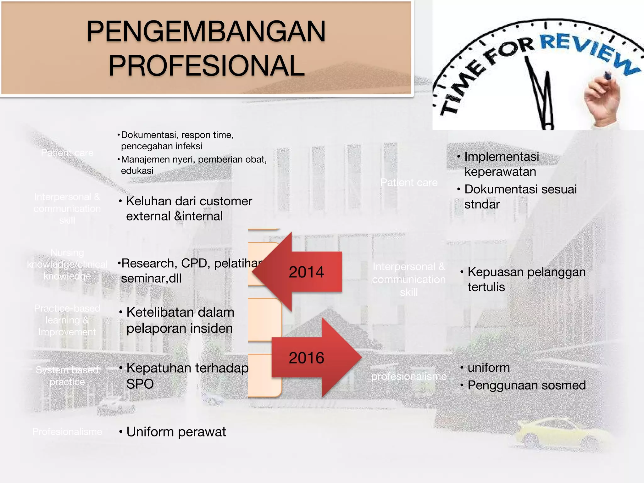 2. OPPE PERAWAT KLINIS.pdf