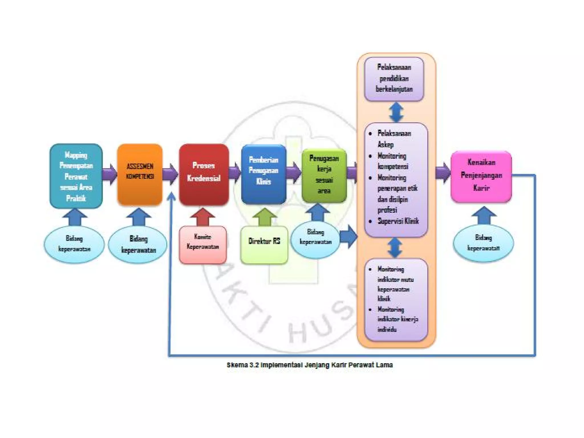 2. OPPE PERAWAT KLINIS.pdf