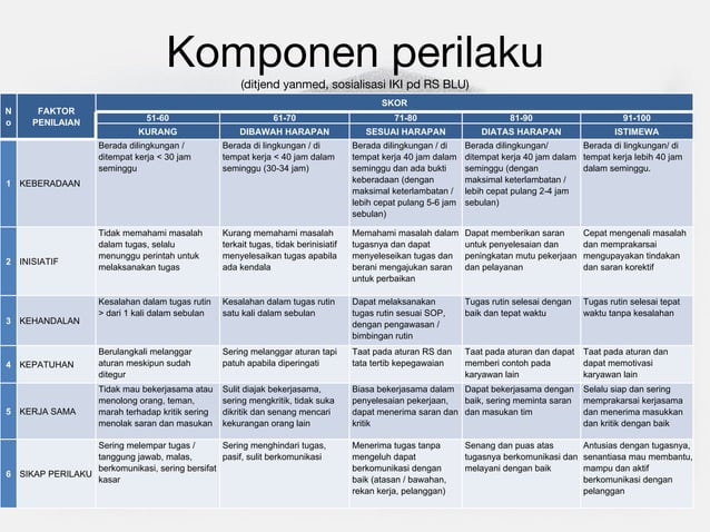 2. OPPE PERAWAT KLINIS.pdf
