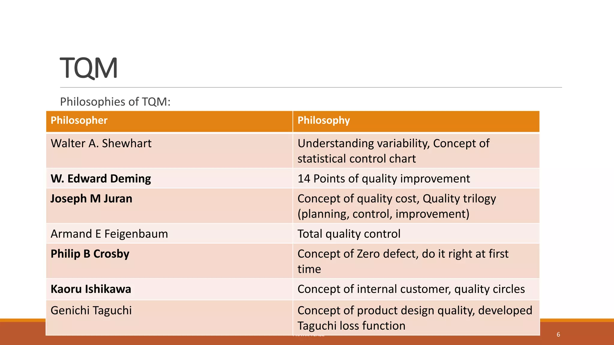 2. TOTAL QUALITY MANAGEMENT (TQM).pptx