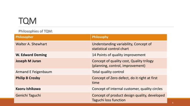 2. TOTAL QUALITY MANAGEMENT (TQM).pptx