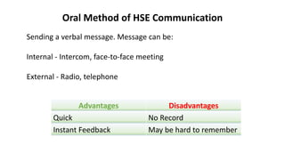 2.1 Notes Communication Presentation1 (1).pptx | Human Resources | Business