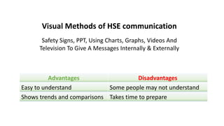 2.1 Notes Communication Presentation1 (1).pptx | Human Resources | Business