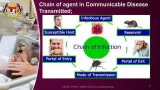 Disease pathway.pdf | Infectious Diseases | Diseases and Conditions