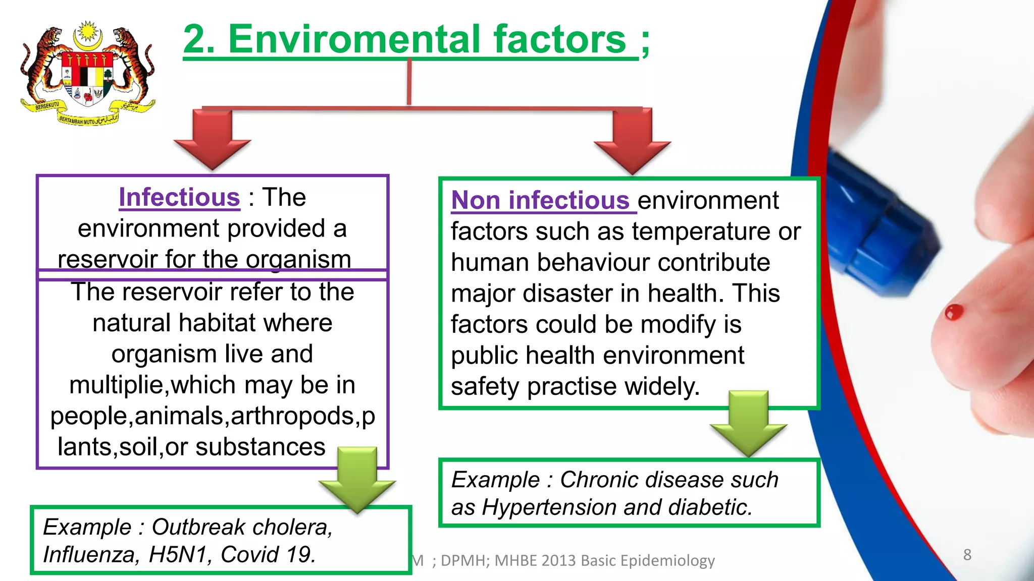 Factors increased risk of human disease.pdf
