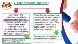 Factors increased risk of human disease.pdf