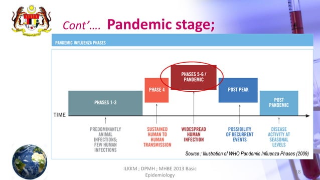 Pattern of disease occurance.pdf | Infectious Diseases | Diseases and ...