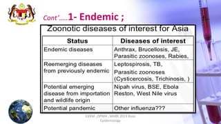 Pattern of disease occurance.pdf