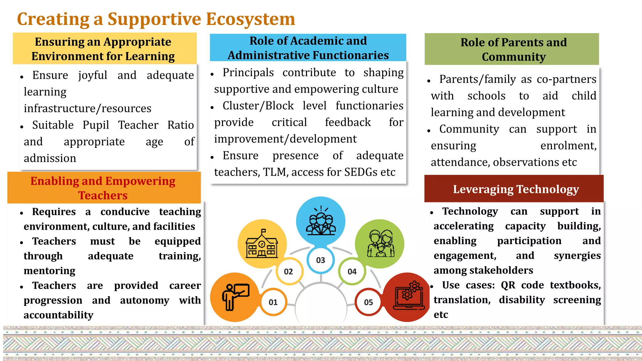 2.-BSV-Principals-presentation.pptx