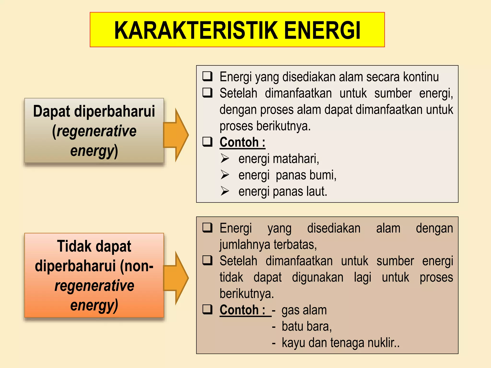 2. Dasar konversi energi.pptx