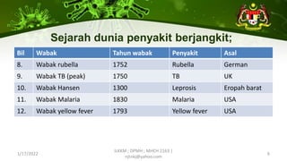 Introduction Control and prevention CD [2L,1T].pdf