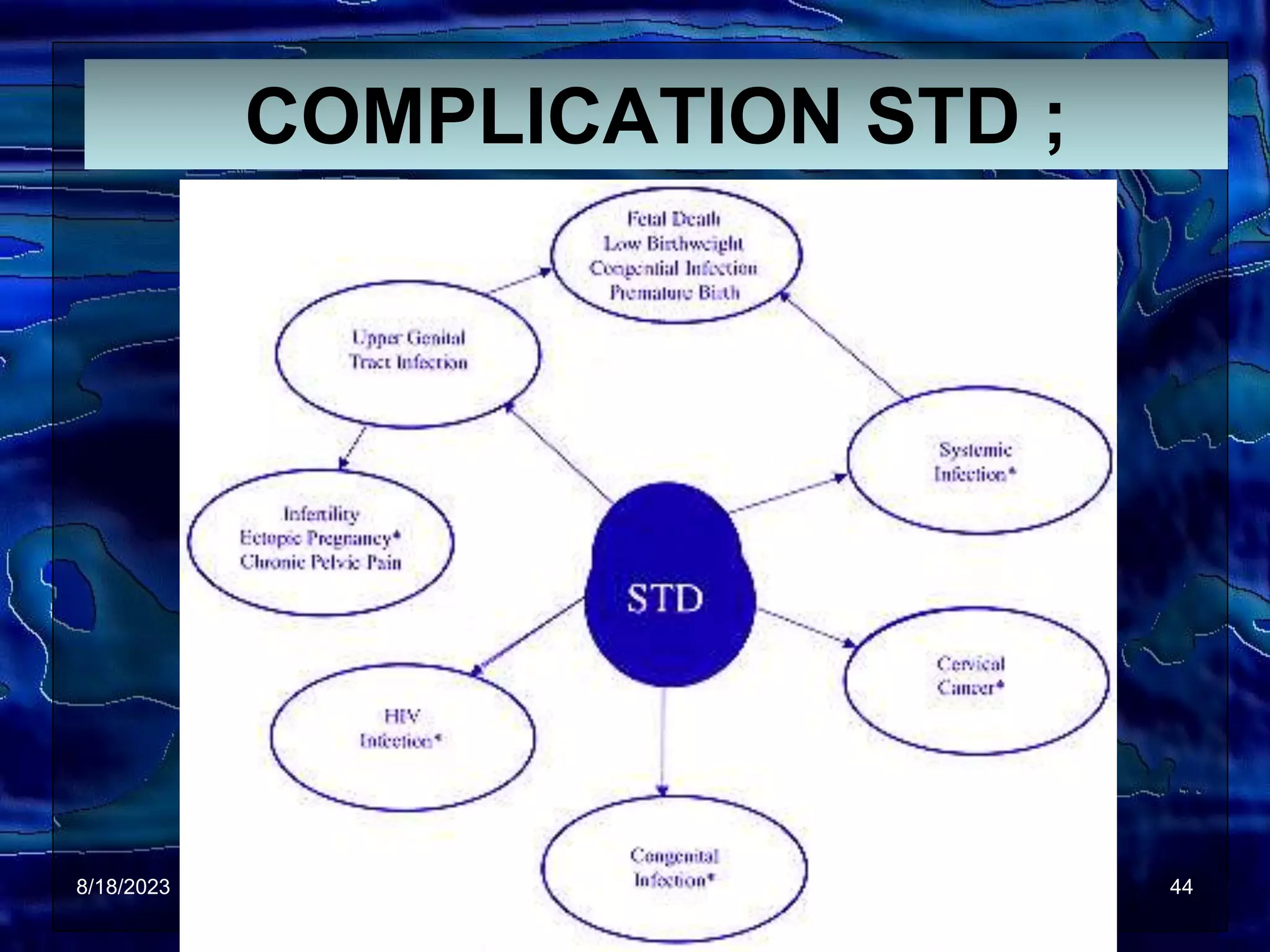 SEXUAL TRANSMITED DISEASE (STD).ppt
