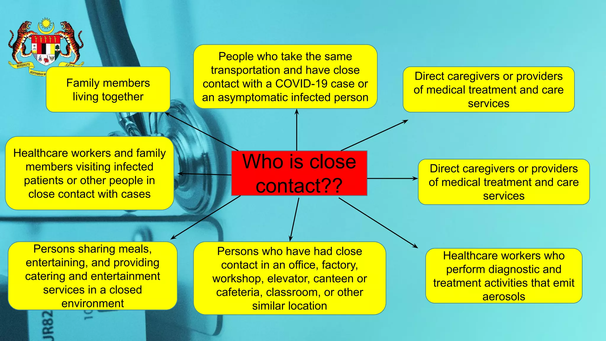 Control and Prevention Close Contact Diseases.ppt'.pdf | Infectious ...