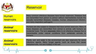 Control and Prevention Close Contact Diseases.ppt'.pdf
