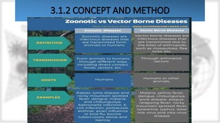 Control And Prevention Vector Borne Disease Zoonosis Disease.pdf