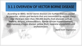 Control And Prevention Vector Borne Disease Zoonosis Disease.pdf