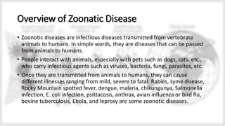 Control And Prevention Vector Borne Disease Zoonosis Disease.pdf