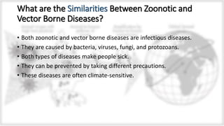 Control And Prevention Vector Borne Disease Zoonosis Disease.pdf