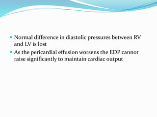 2.8. Pericardial disease.pptx