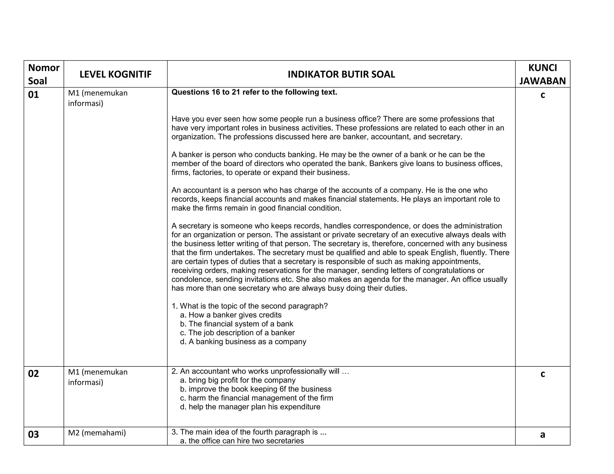 2. Bank soal Bahasa Inggris Kelas 9.docx
