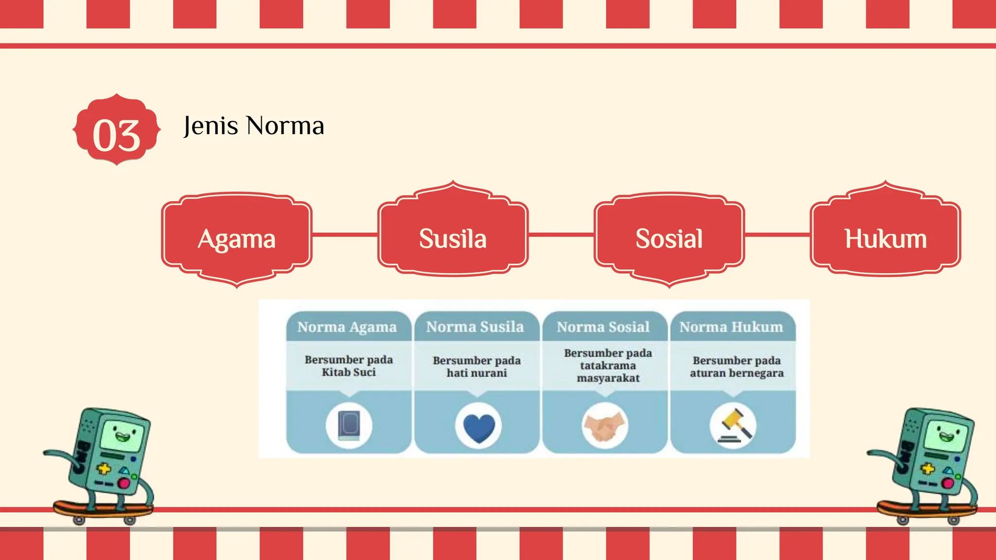 NORMA DAN UNDANG-UNDANG DASAR NRI TAHUN 1945 | PPT