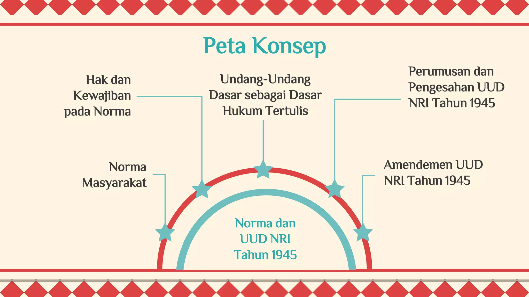 2. NORMA DAN UUD NRI 1945.pptx