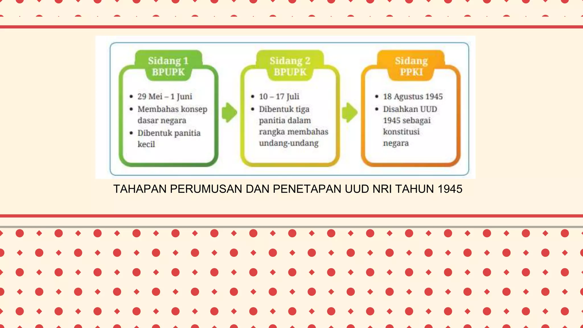 2. NORMA DAN UUD NRI 1945.pptx