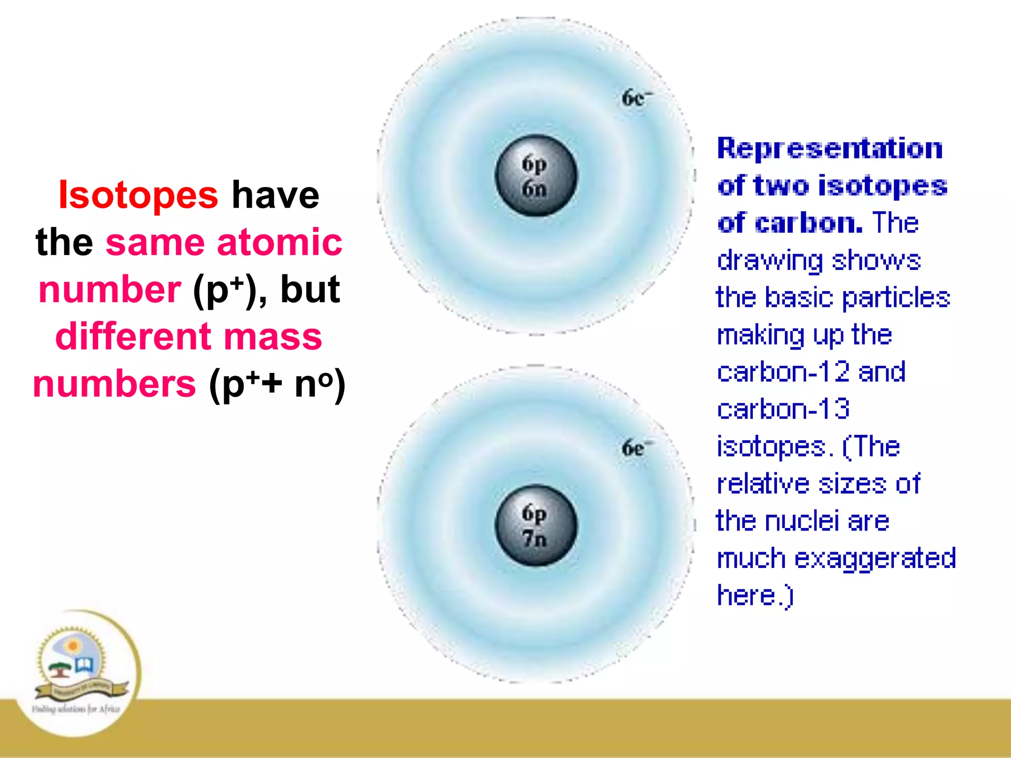 2. Atomic Structure & the Periodic Table (2).pptx