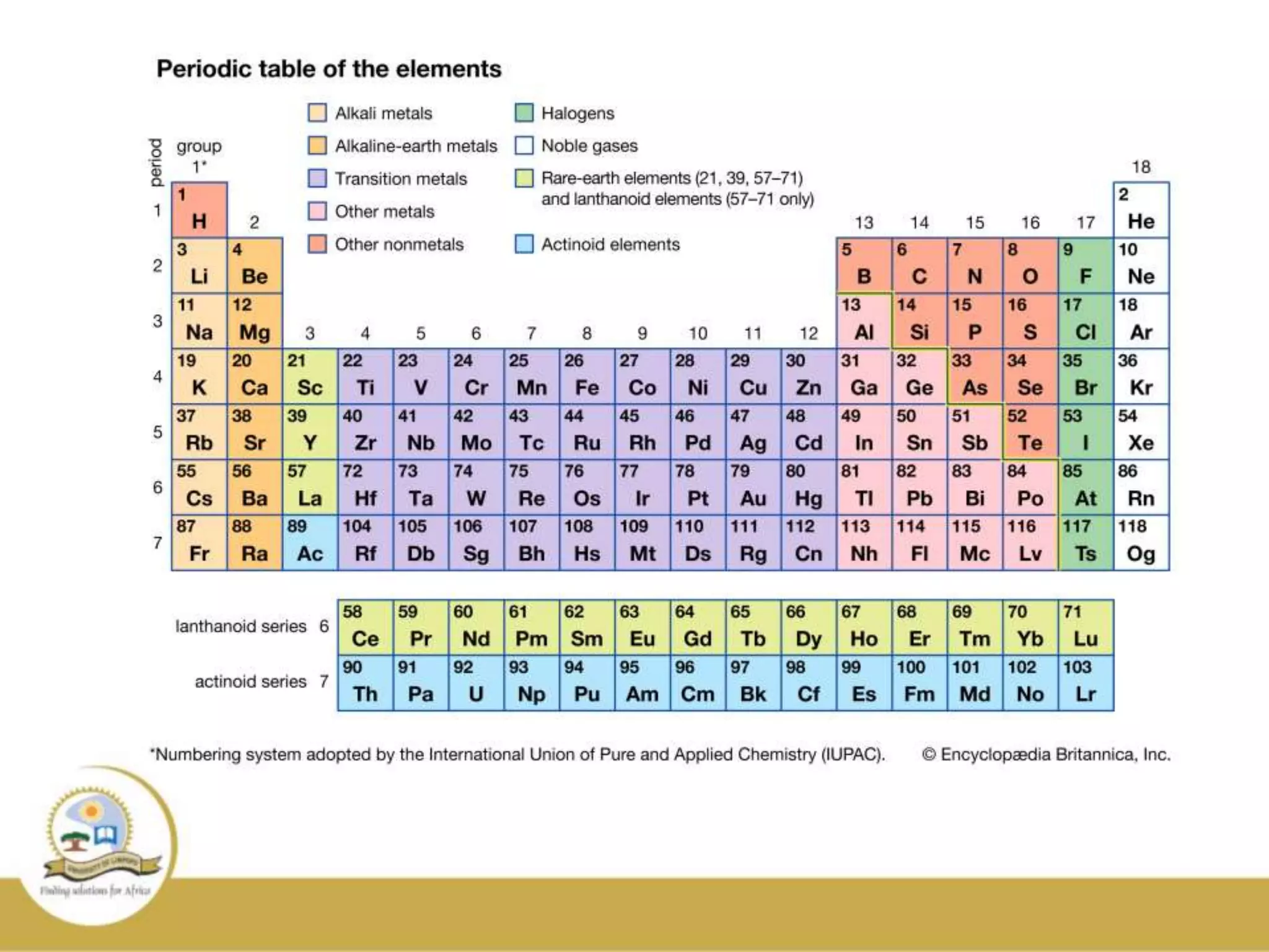 2. Atomic Structure & the Periodic Table (2).pptx