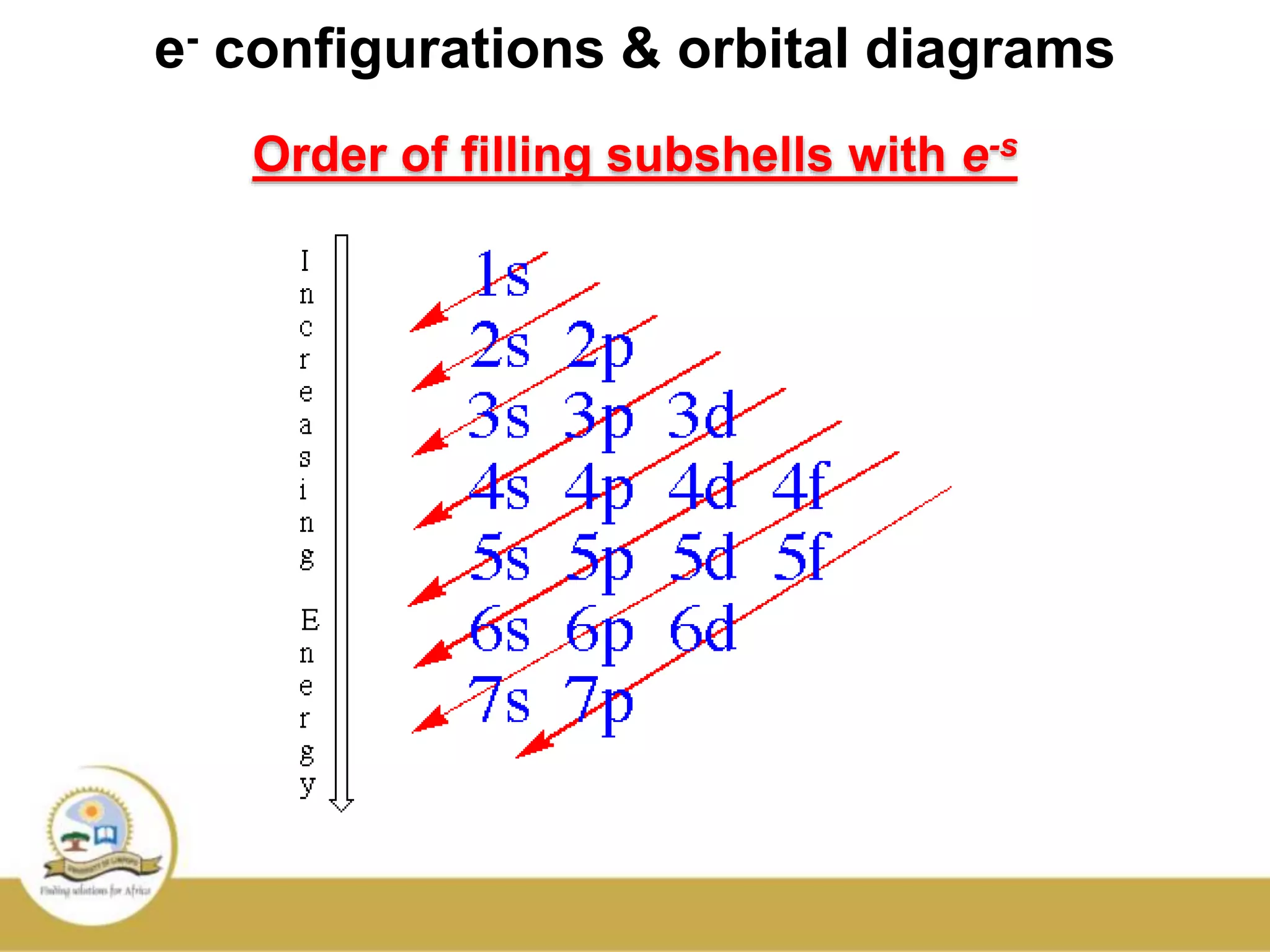 2. Atomic Structure & the Periodic Table (2).pptx