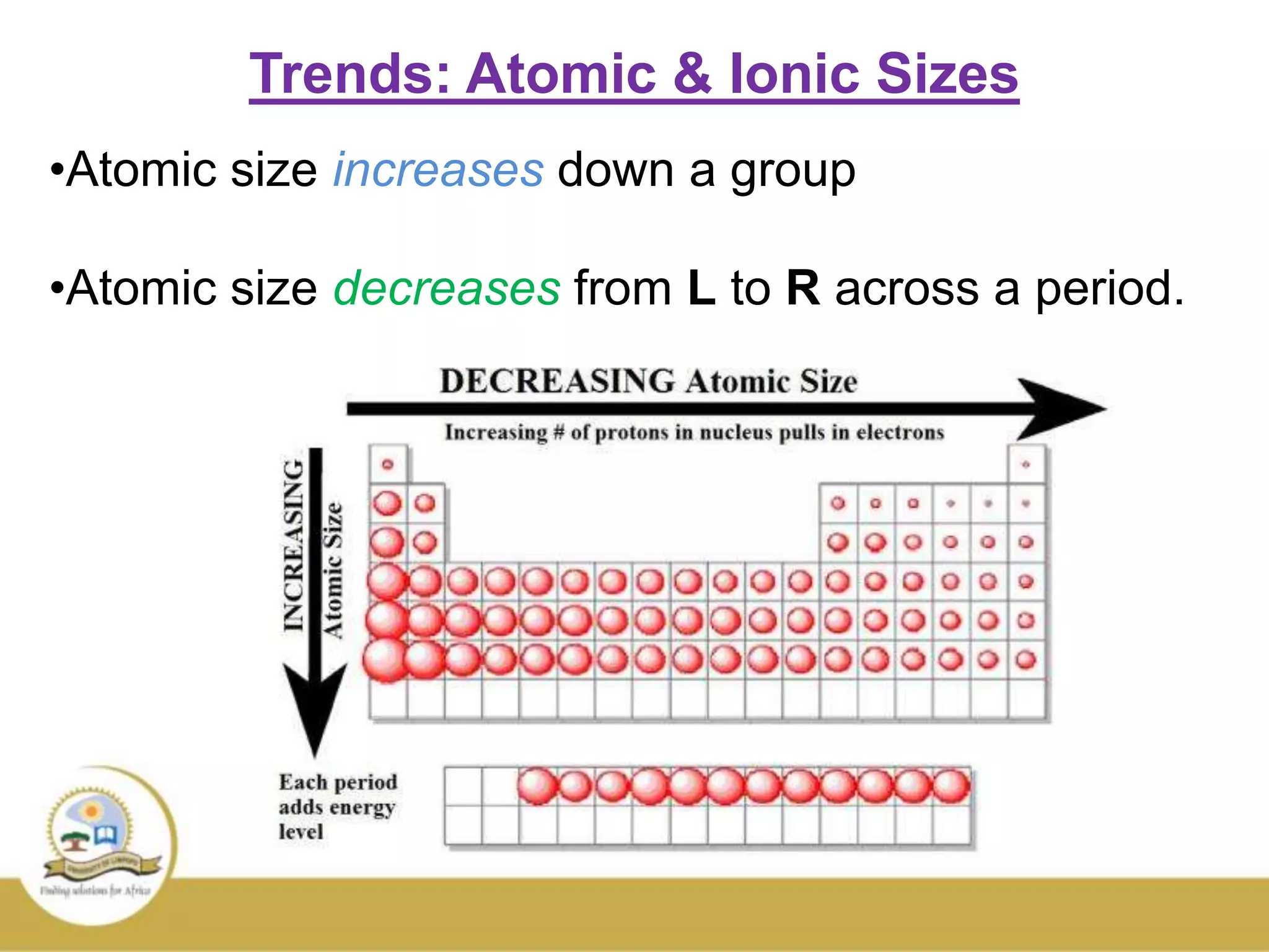 2. Atomic Structure & the Periodic Table (2).pptx