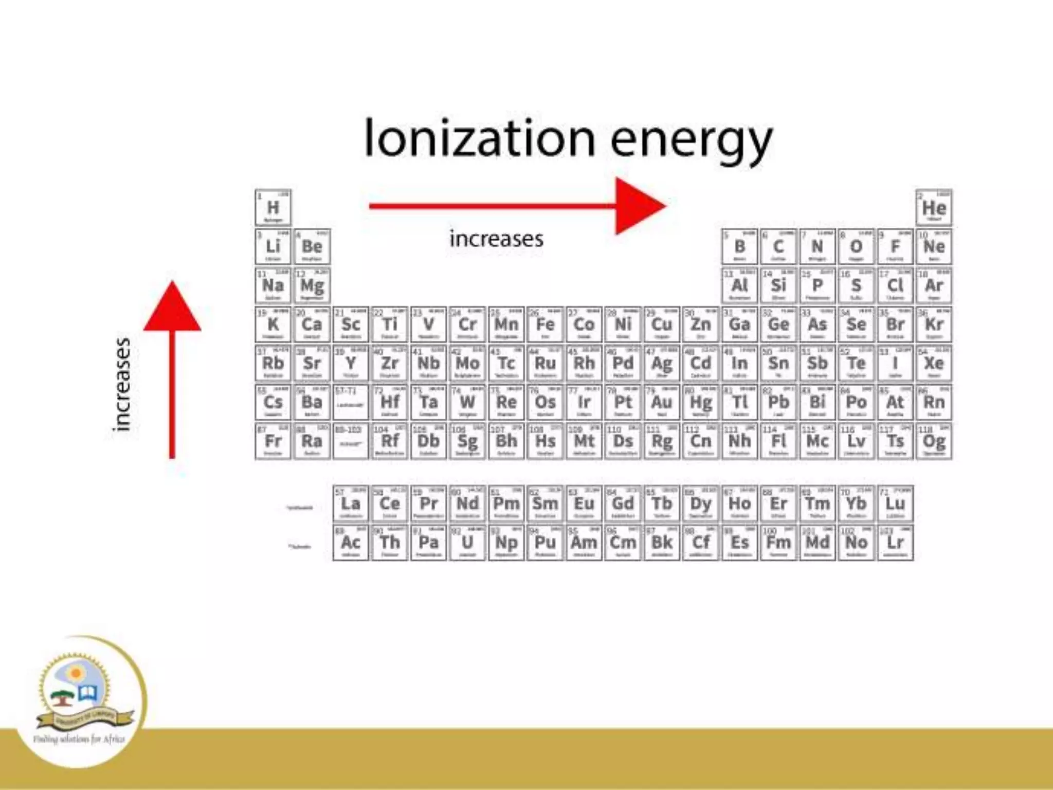 2. Atomic Structure & the Periodic Table (2).pptx