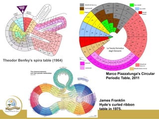 2. Atomic Structure & the Periodic Table (2).pptx