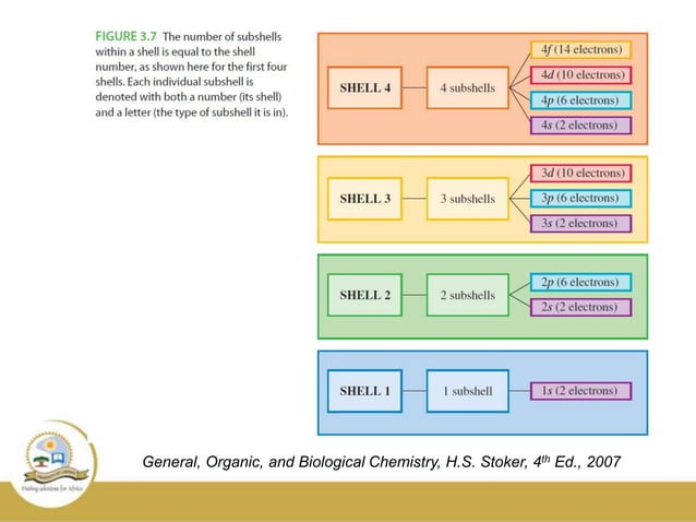 2. Atomic Structure & the Periodic Table (2).pptx