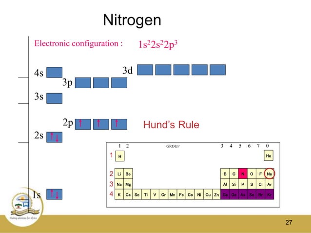 2. Atomic Structure & the Periodic Table (2).pptx