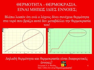 2. Thermidom Phases.ppsx