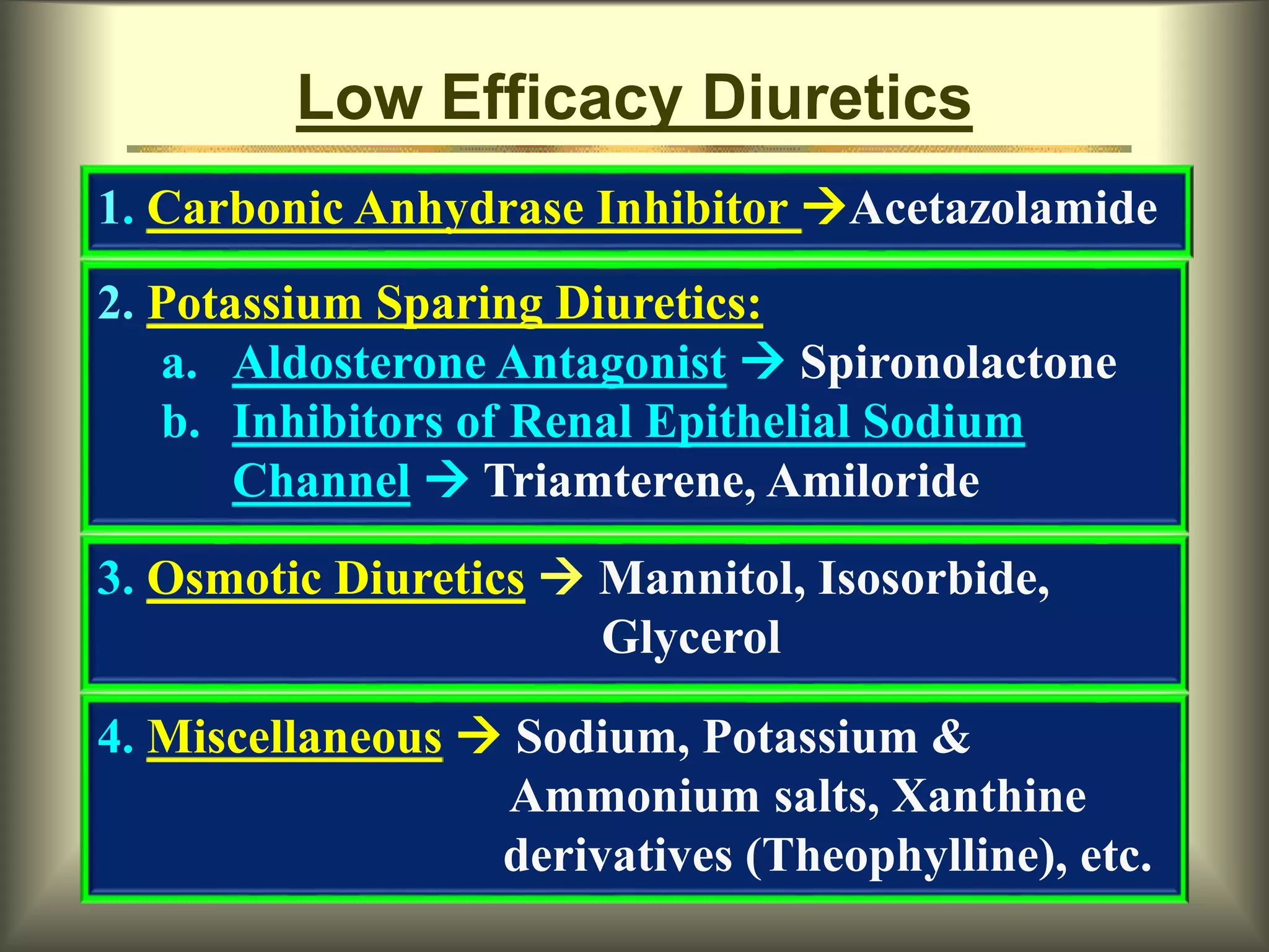 2.1. diuretics amritha.ppt