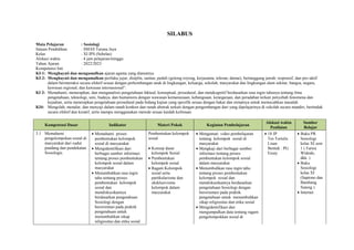 2. Silabus XI Sosiologi.docx