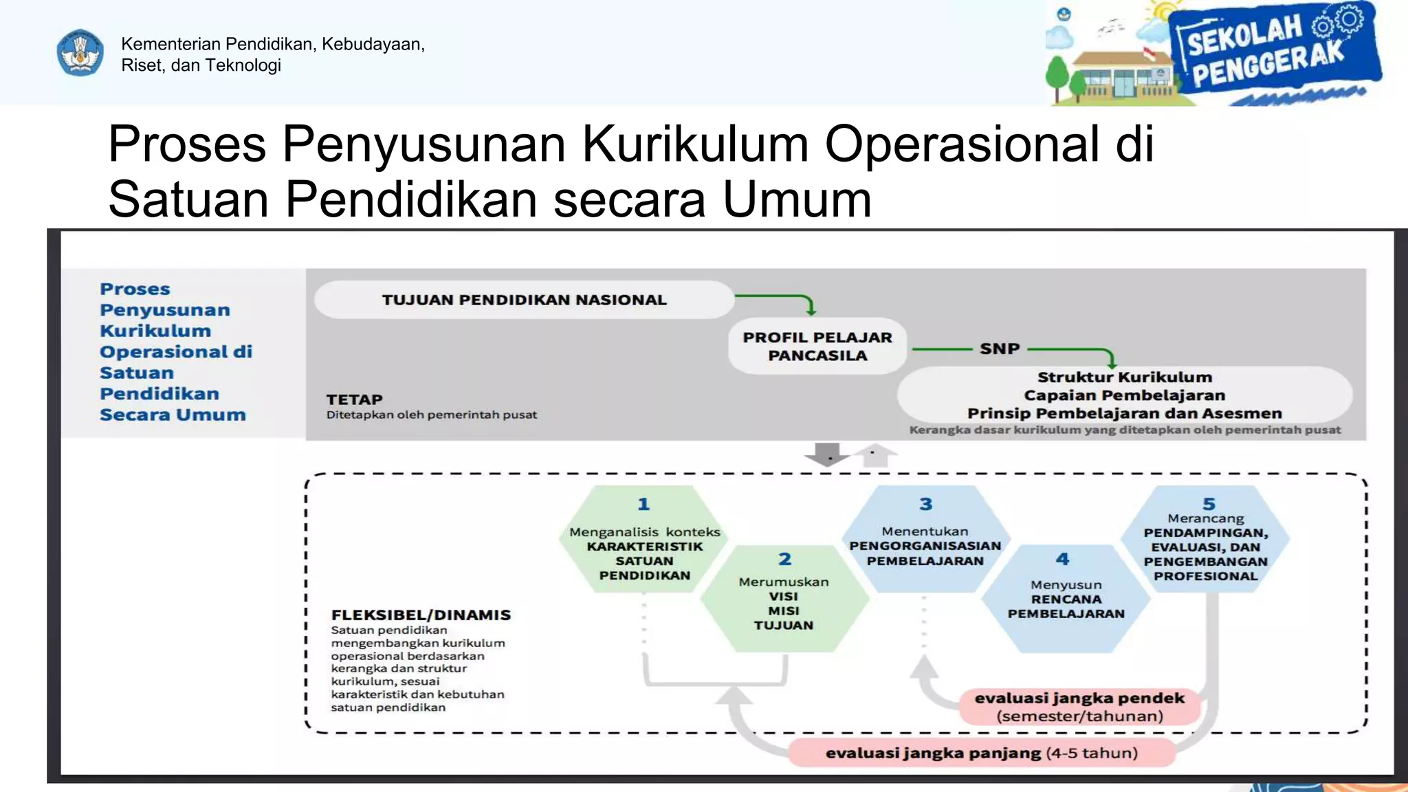 2. Paparan Penyusunan Kurikulum Operasional Satuan Pendidikan Bagian 1 ...
