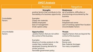 2. LEARNING OUTCOME 2.pptx