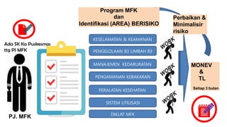 2. PENYUSUNAN DOKUMEN & PROGRAM MFK ts feb.pdf